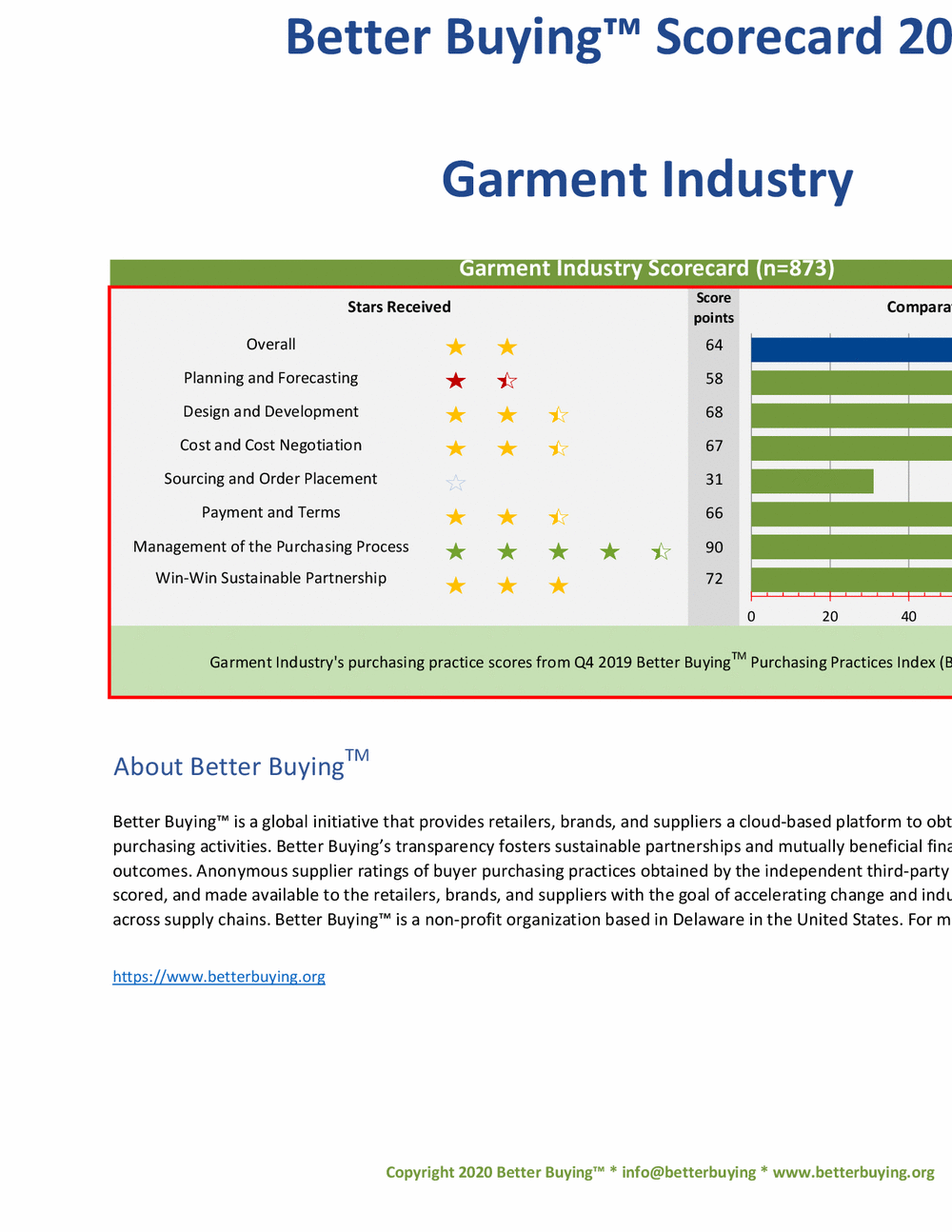 Better BuyingTM 2020 Garment Industry Scorecard — Asia Garment Hub